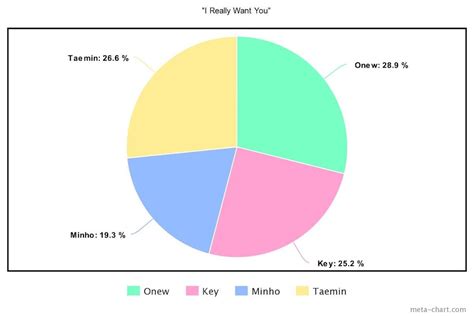 Image result for Kpop Line Distribution Tutorial