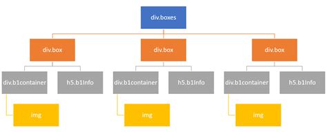 Image result for Align Box CSS