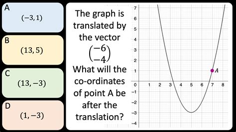 Image result for Transformation of Graph Equations