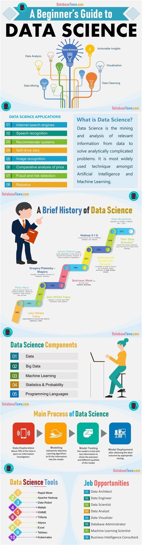 Image result for Data Science For Dummies
