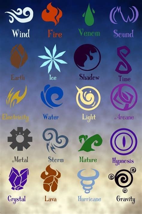 Image result for Evocation Magic Element