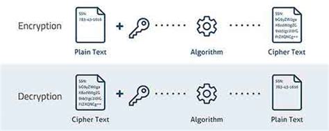 Image result for How to Encrypt Android
