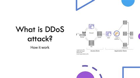 Image result for How Do DDoS Attacks Work