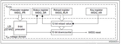 Image result for SW Watchdog Timers System Explanation