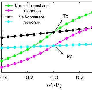 Image result for Column Repulsion