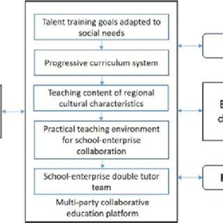 Image result for Collaborative Approaches Join-Path