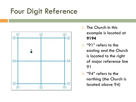 Image result for 4 Digit Grid Reference