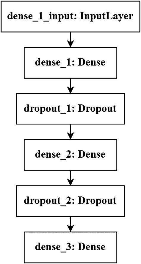 Image result for Sequential Model Software Engineering