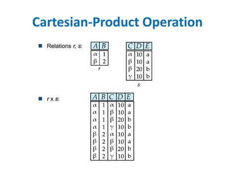 Image result for DBMS Relational Algebra