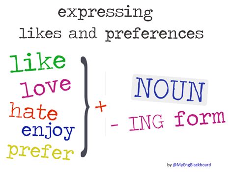 Image result for How to Express Preferences