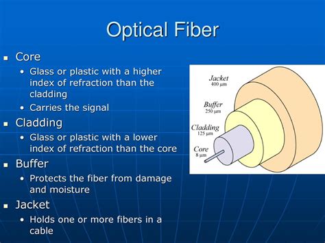 Image result for Optical Fiber Core Cladding