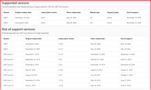 Image result for ASP.NET Core Version
