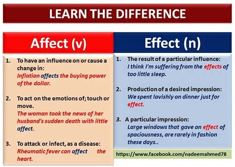 Image result for Affect vs Effect Example Sentences