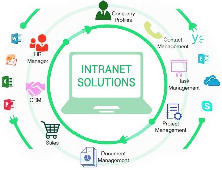 Image result for Intranet Solution