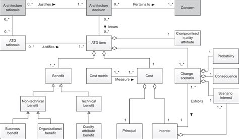 Image result for ATD Change Model