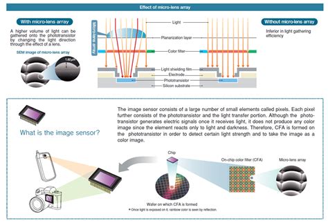 Image result for Image Sensor Color Shading