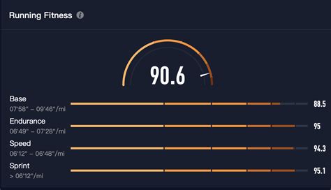 Image result for Speed Dance Practice