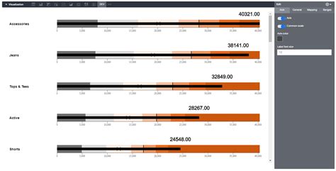 Bullet Chart