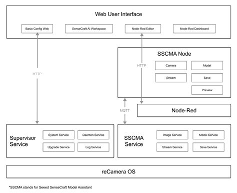 Image result for Modular Structure in OS
