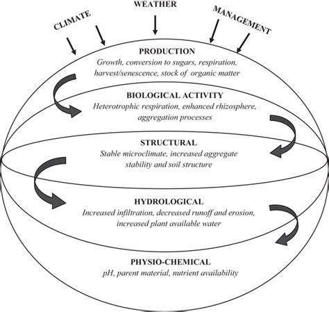 Image result for System Definition Science