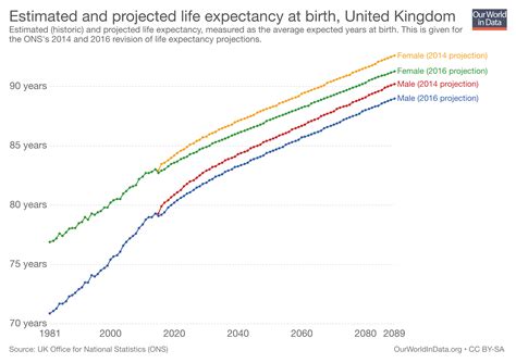Image result for What Is the Normal Life Expectancy