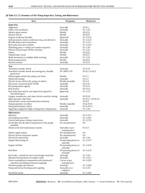 Image result for NFPA-25 Standpipe Testing Guidelines
