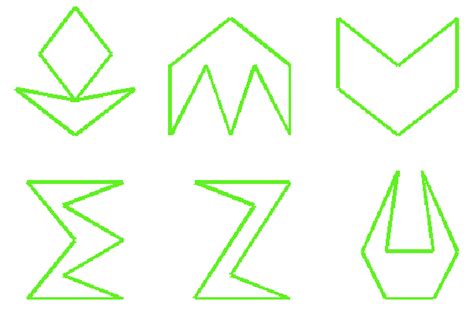 Image result for Indicator Experiment