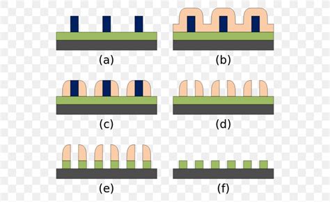 Image result for Multi Patterning