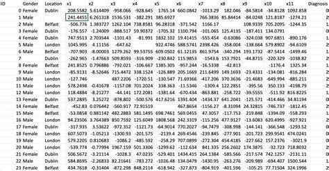 Image result for From Sklearn Preprocessing Import Ordinalencoder