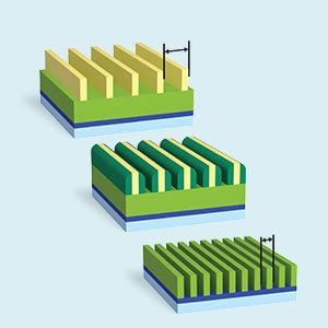 Image result for Multiple Patterning Layers