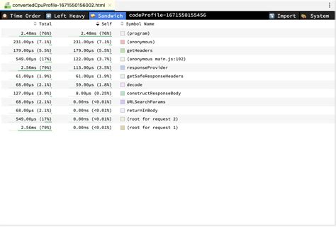 Image result for Code Profiler