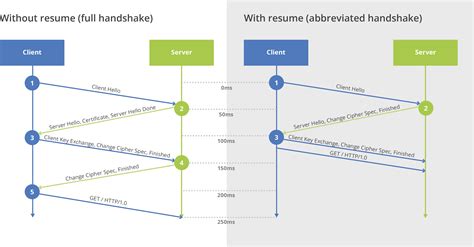 Image result for TLS Session Key