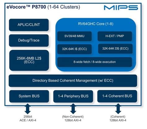 Image result for MIPS RISC