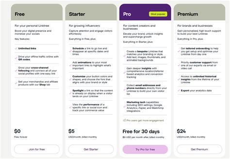 Image result for How to Make Linktree