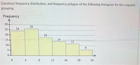 Image result for Histogram Frequency Polygon
