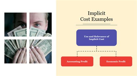 Image result for Implicit Cost