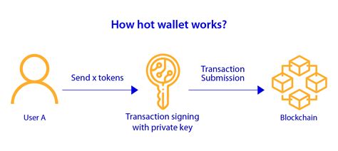Image result for Hot Wind Key Wallet