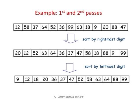 Image result for Linear Sort