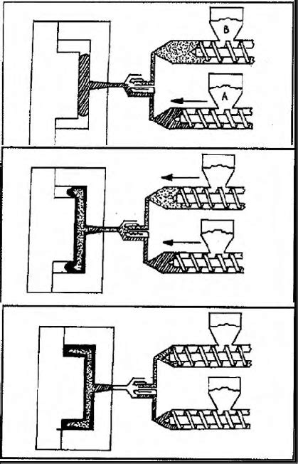 Image result for Co-Injection