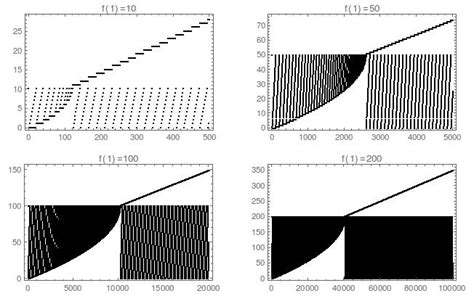 Image result for How to Implement a Recursive Function