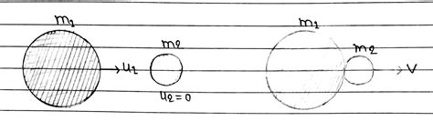 Image result for Completely Inelastic Collision