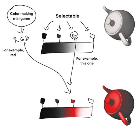 Image result for Autovocoding Gradient Map