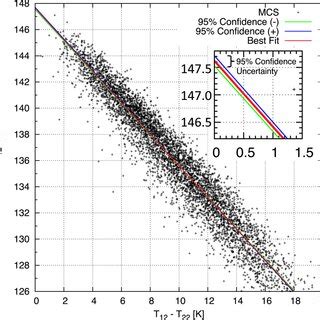 Image result for How Caltulated TCO2
