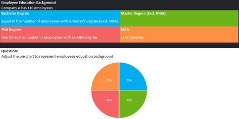 Image result for How to Answer Pie-Chart Questions