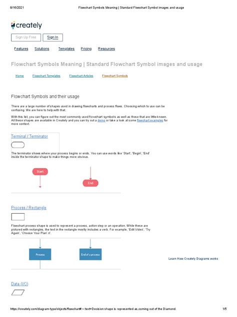 Flowchart Symbols Meaning - Standard Flowchart Symbol Images and Usage ...