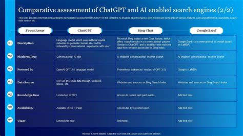 Image result for Chat GPT Competitive Coding Benchmark