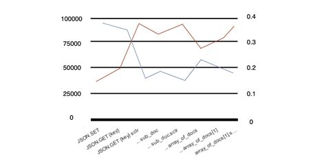 Image result for Redis HttpServer JSON