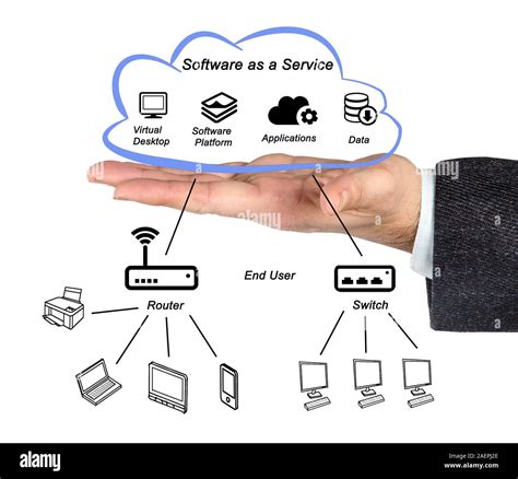 Image result for Software as a Service Application