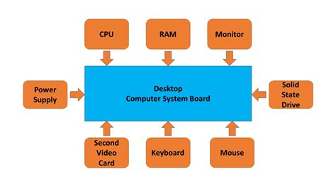 Image result for Definition of Microprocessor