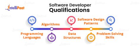 Image result for Software Developer Qualifications